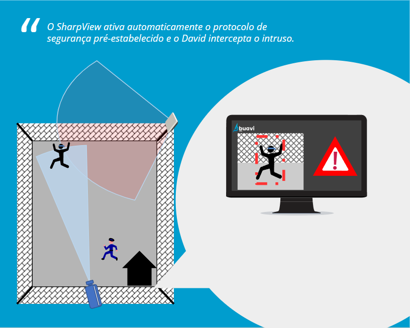 Plataforma de Segurança SharpView – Buavi Brasil
